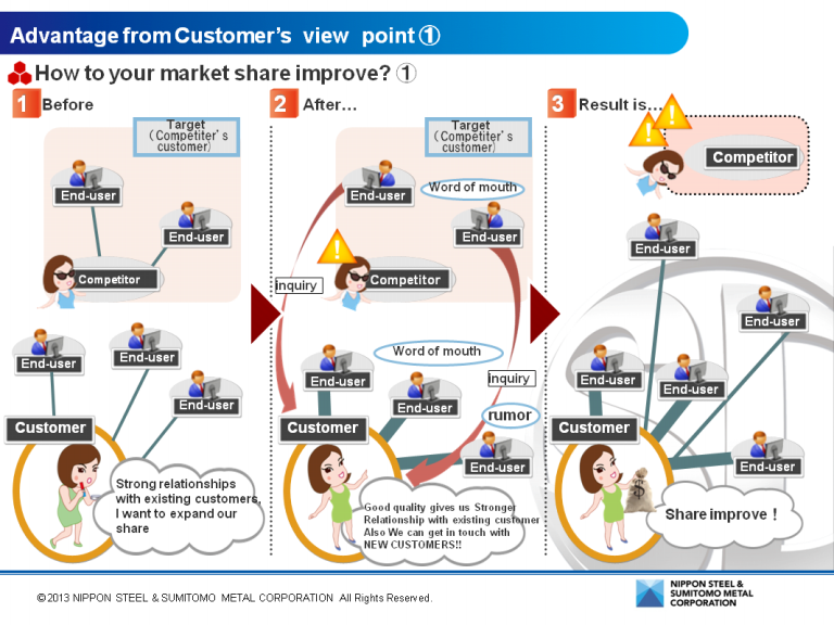 slide20 | Introduction of SuperDyma™ | Steel sheets | Products | Nippon ...
