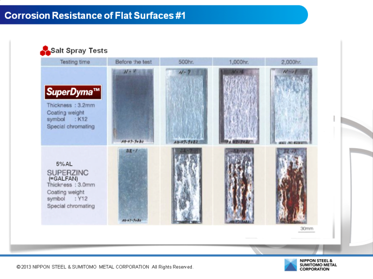 slide4 | Introduction of SuperDyma™ | Steel sheets | Products | Nippon ...