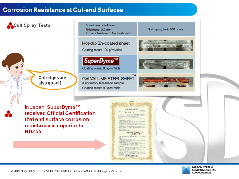slide6 | Introduction of SuperDyma™ | Steel sheets | Products | Nippon ...